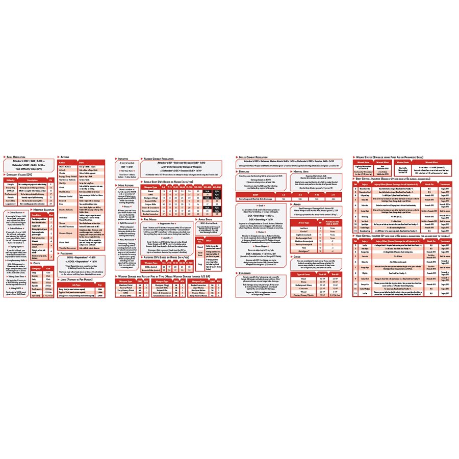 Rpg Cyberpunk Red Data Screen